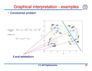 2 - Fundamentals.pdf optimisation review | PPT