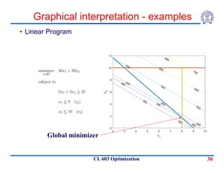 2 - Fundamentals.pdf optimisation review | PPT