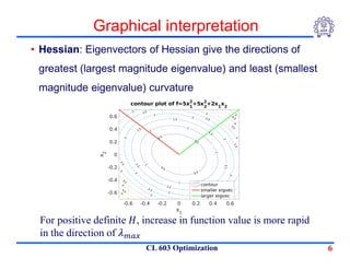 2 - Fundamentals.pdf optimisation review | PPT