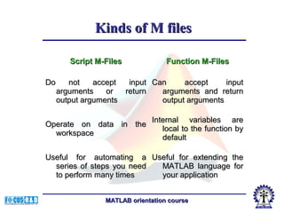 Matlab-fundamentals of matlab-2 | PPT