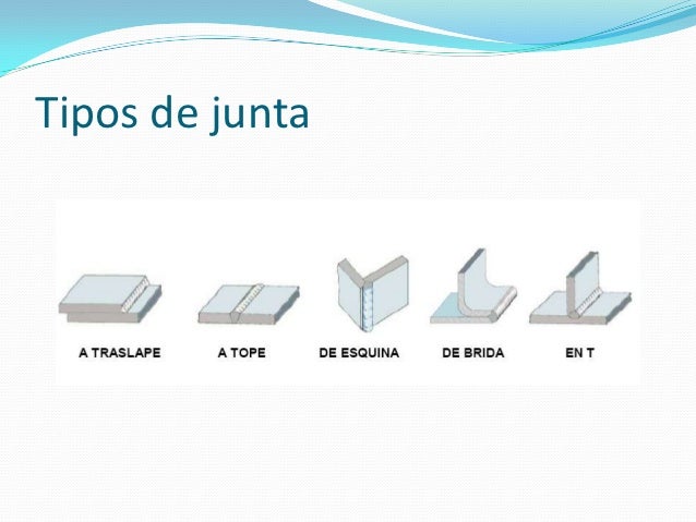 Fundamentos de soldadura.