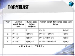 2. future value | PPT