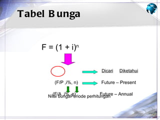 2. future value | PPT