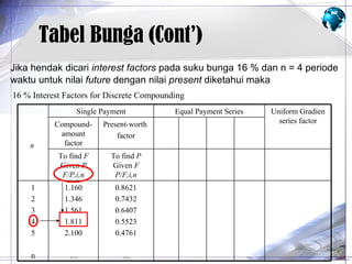 2. future value | PPT