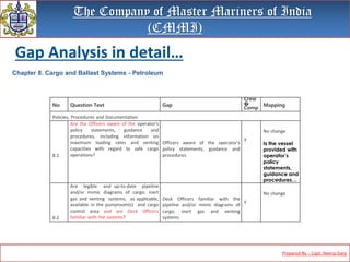 2 gap-analysis-in-detail | PDF