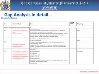 2 gap-analysis-in-detail | PDF
