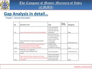 2 gap-analysis-in-detail | PDF