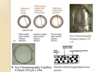 2-Gas-cylinder-Sample-port-Columns (1).pptx