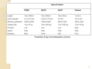 2-Gas-cylinder-Sample-port-Columns (1).pptx