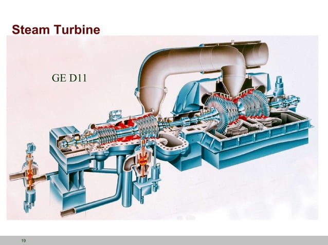 2 gas-turbine | PPT