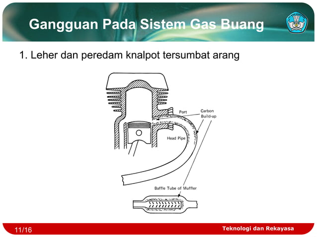 2 - gas buang.ppt2 - gas buang.ppt2 - gas buang.ppt
