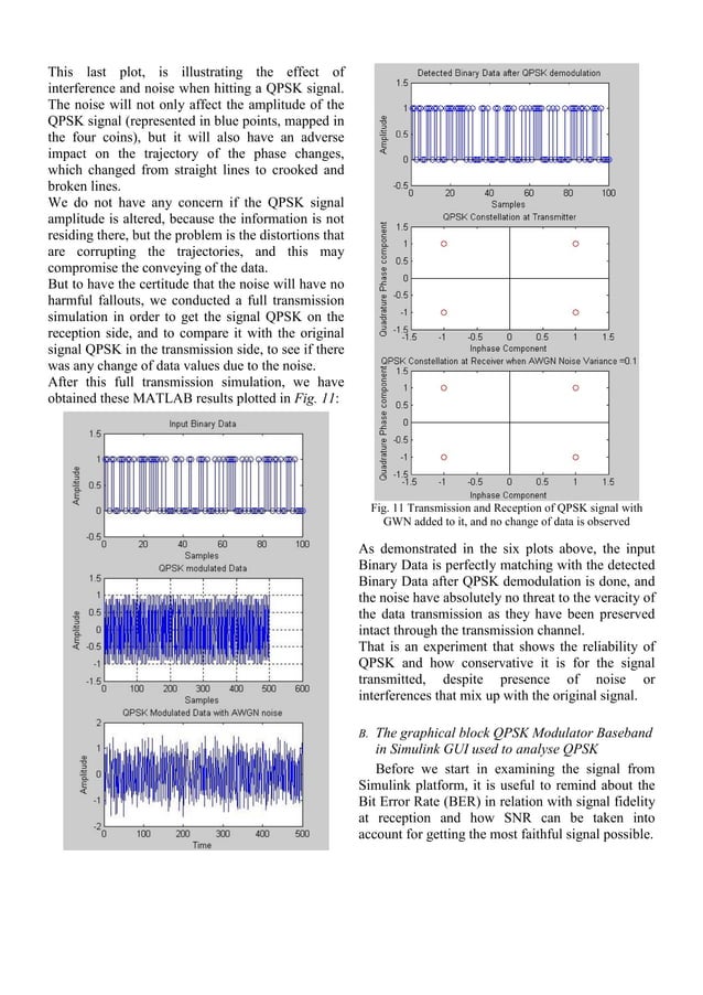 2 - Generation of PSK signal using non linear devices via MATLAB ...
