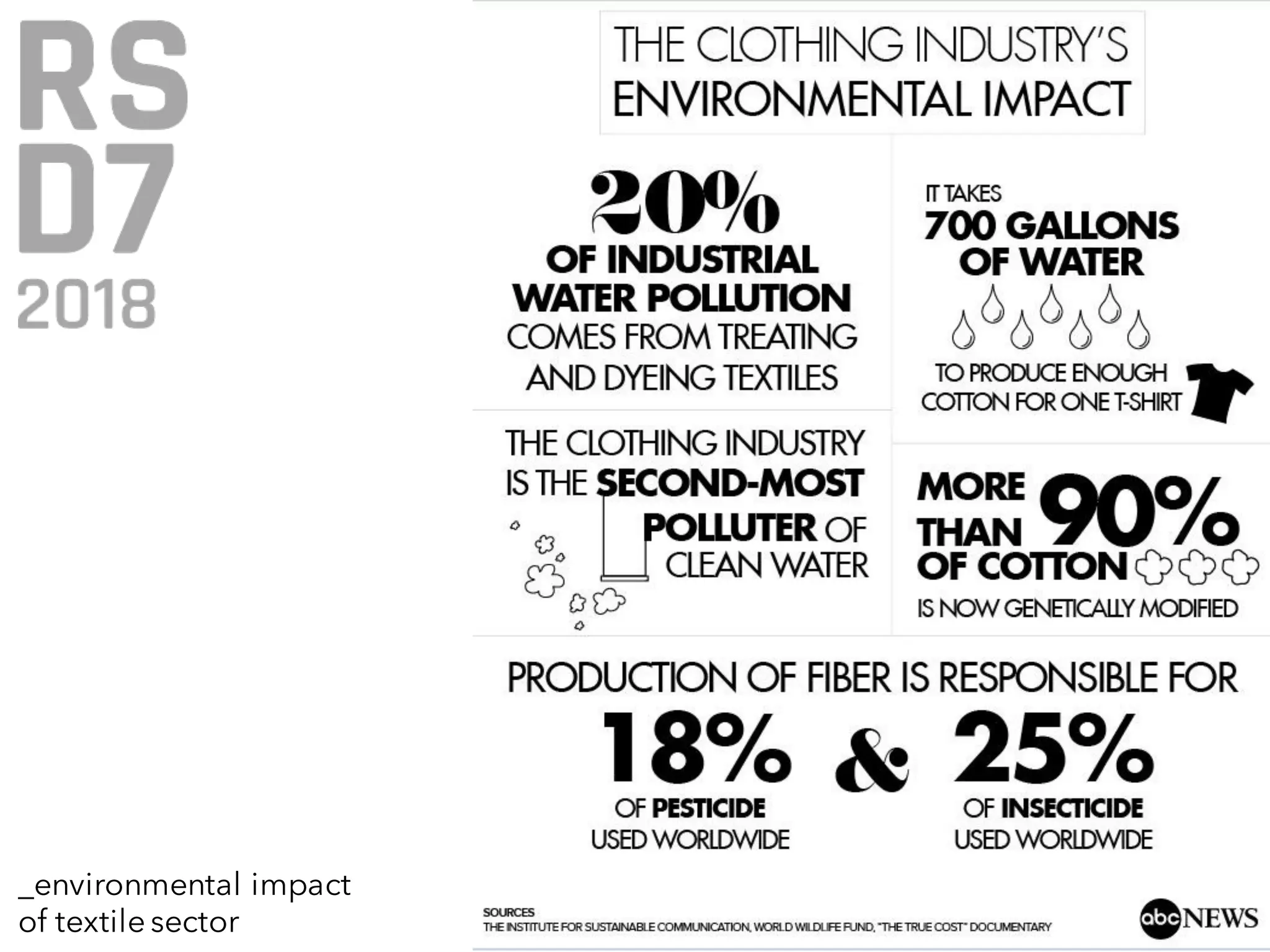 Building the fashion’s future. How to turn textiles’ wastes into ...