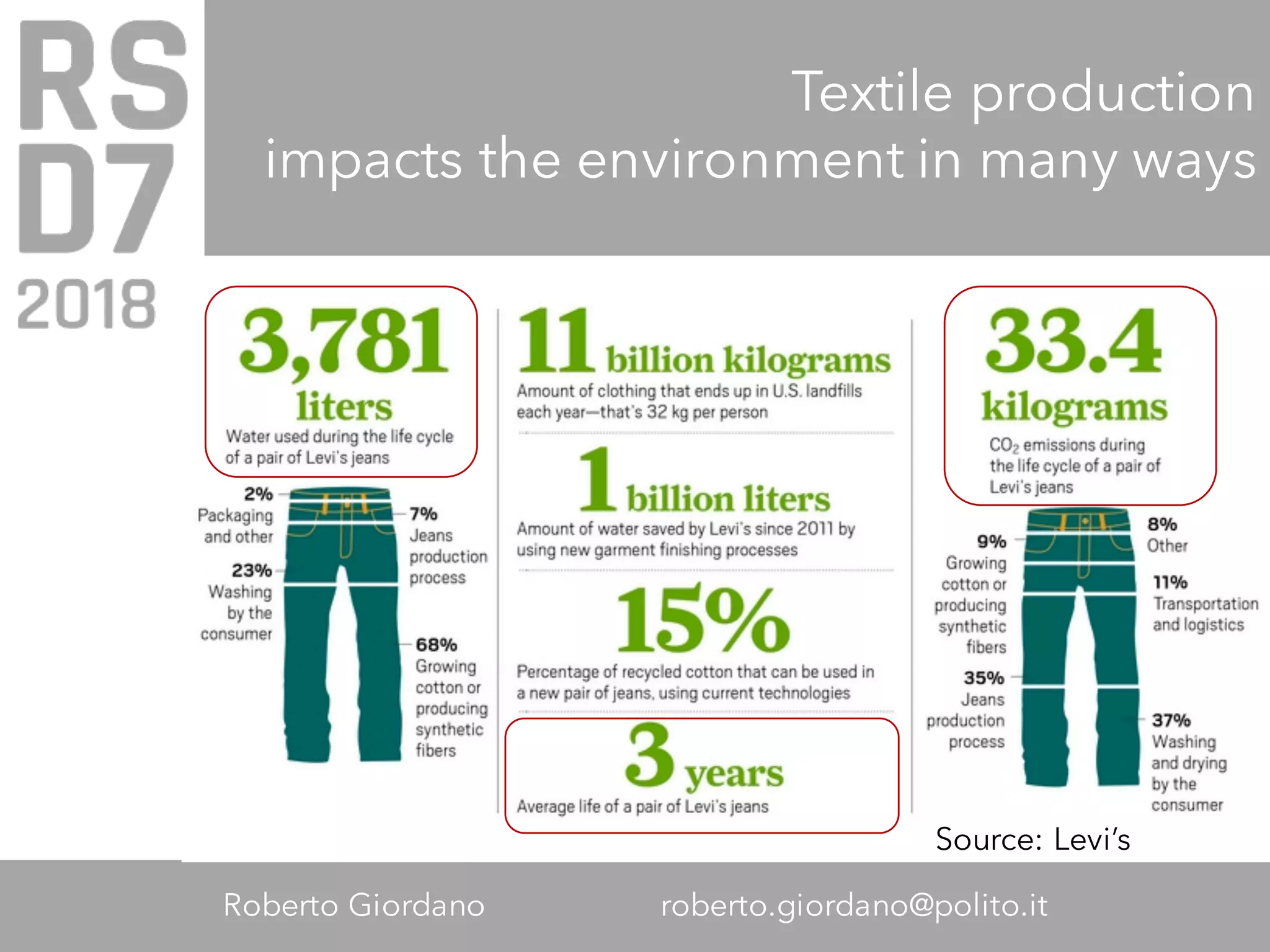 Building the fashion’s future. How to turn textiles’ wastes into ...