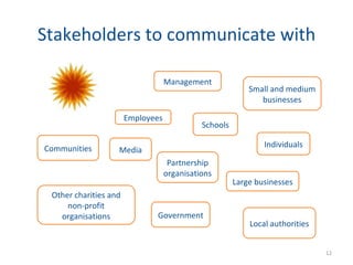Global Action Plan | PPT