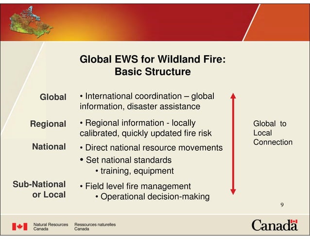 Regional Fire Early Warning: a key component of national to local fire ...