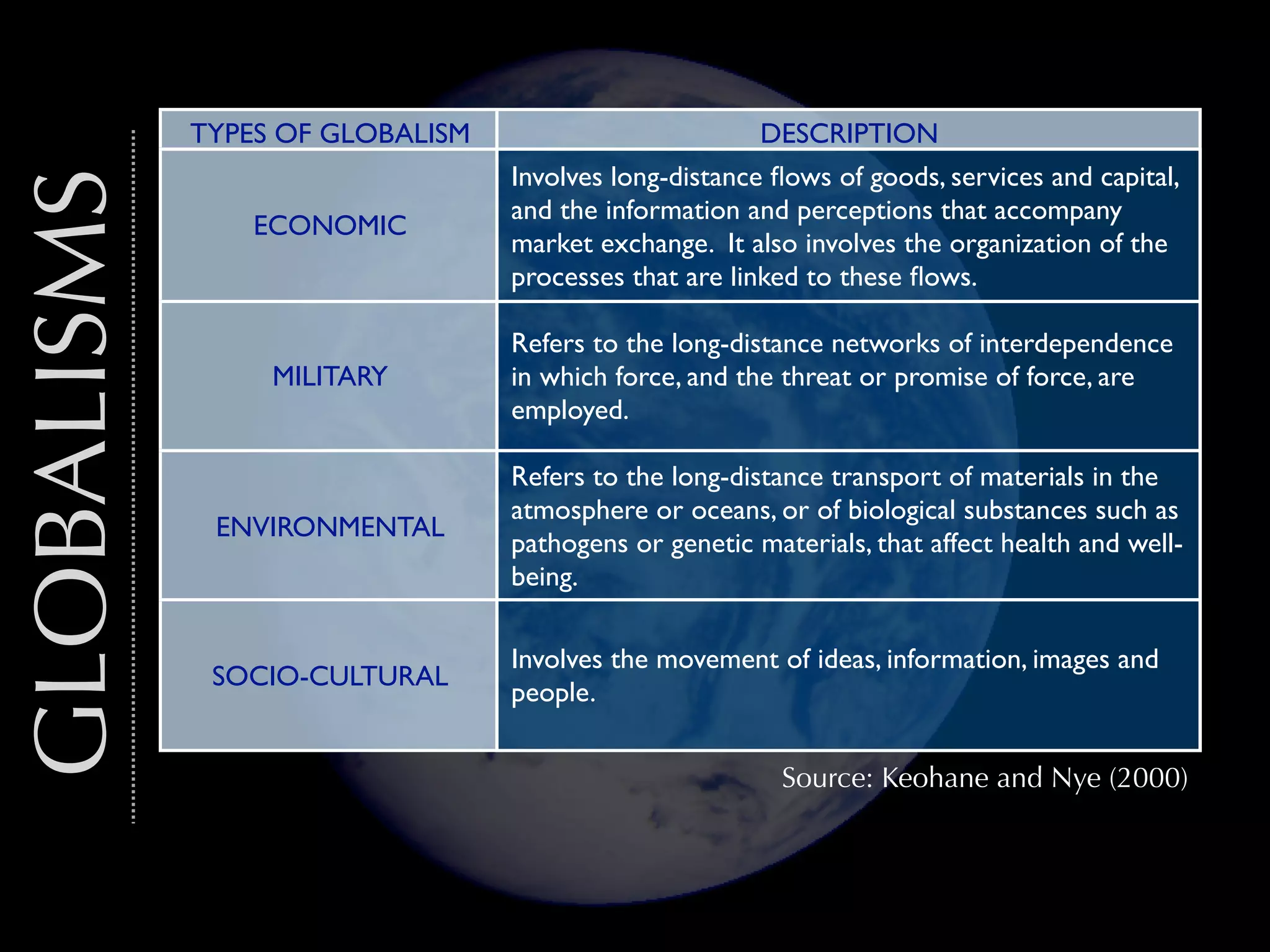 Globalization | PPT