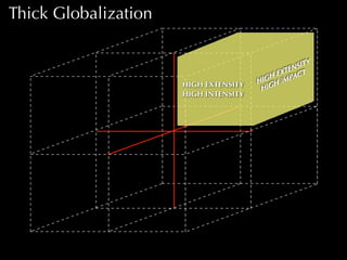Globalization | PPT