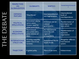 Globalization | PPT