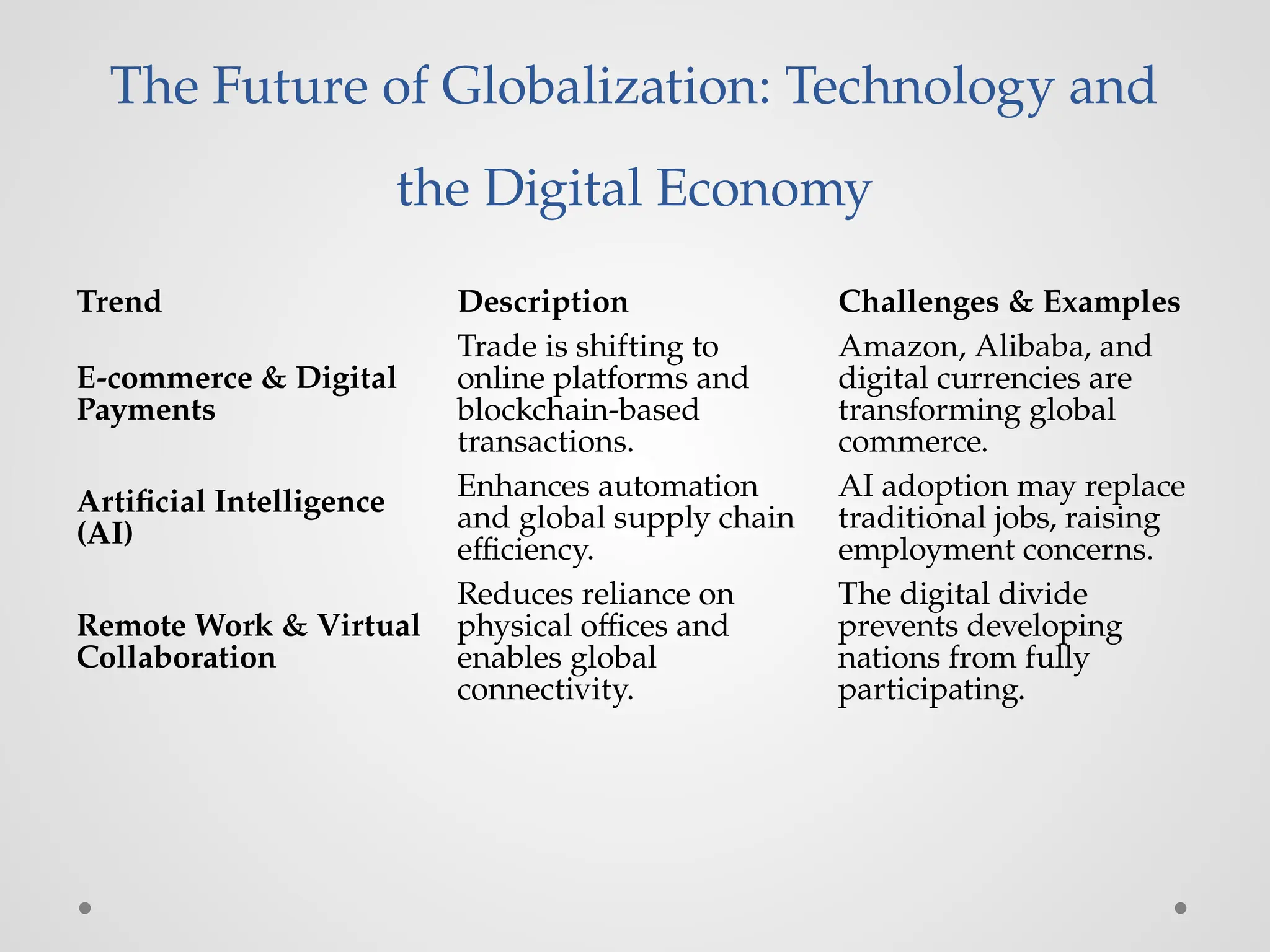 impact of globalization on business and economics.pptx