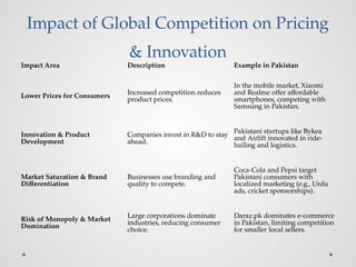 impact of globalization on business and economics.pptx