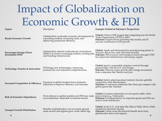 impact of globalization on business and economics.pptx