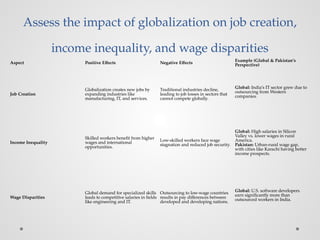 impact of globalization on business and economics.pptx