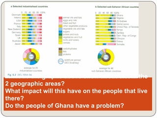 2. global patterns of food supply | PPTX