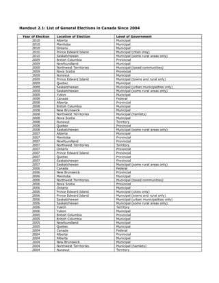 Municipal Election Lesson 2 - Levels of Government in Canada | DOC