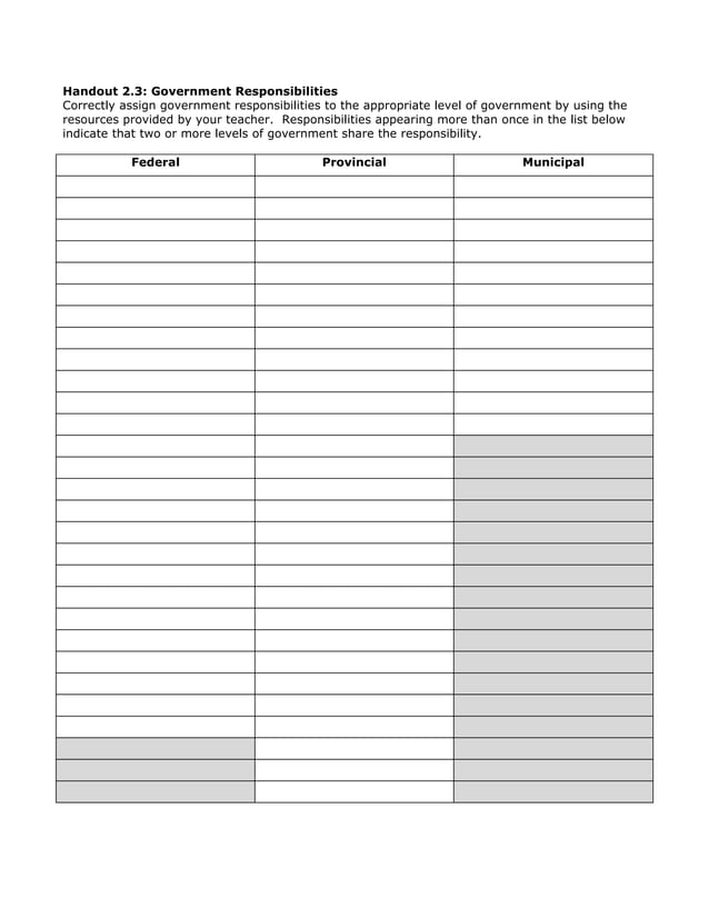 Municipal Election Lesson 2 Levels Of Government In Canada PDF municipal-election-lesson-2-levels-of-government-in-canada-pdf