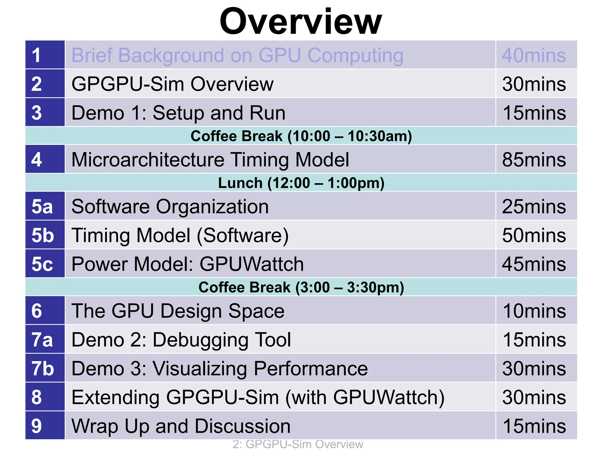 2-GPGPU-Sim-Overview.pptx