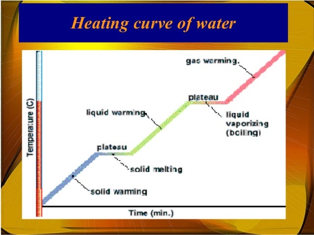 Grade 10 Matter And Materials Grade 10 Matter And Materials