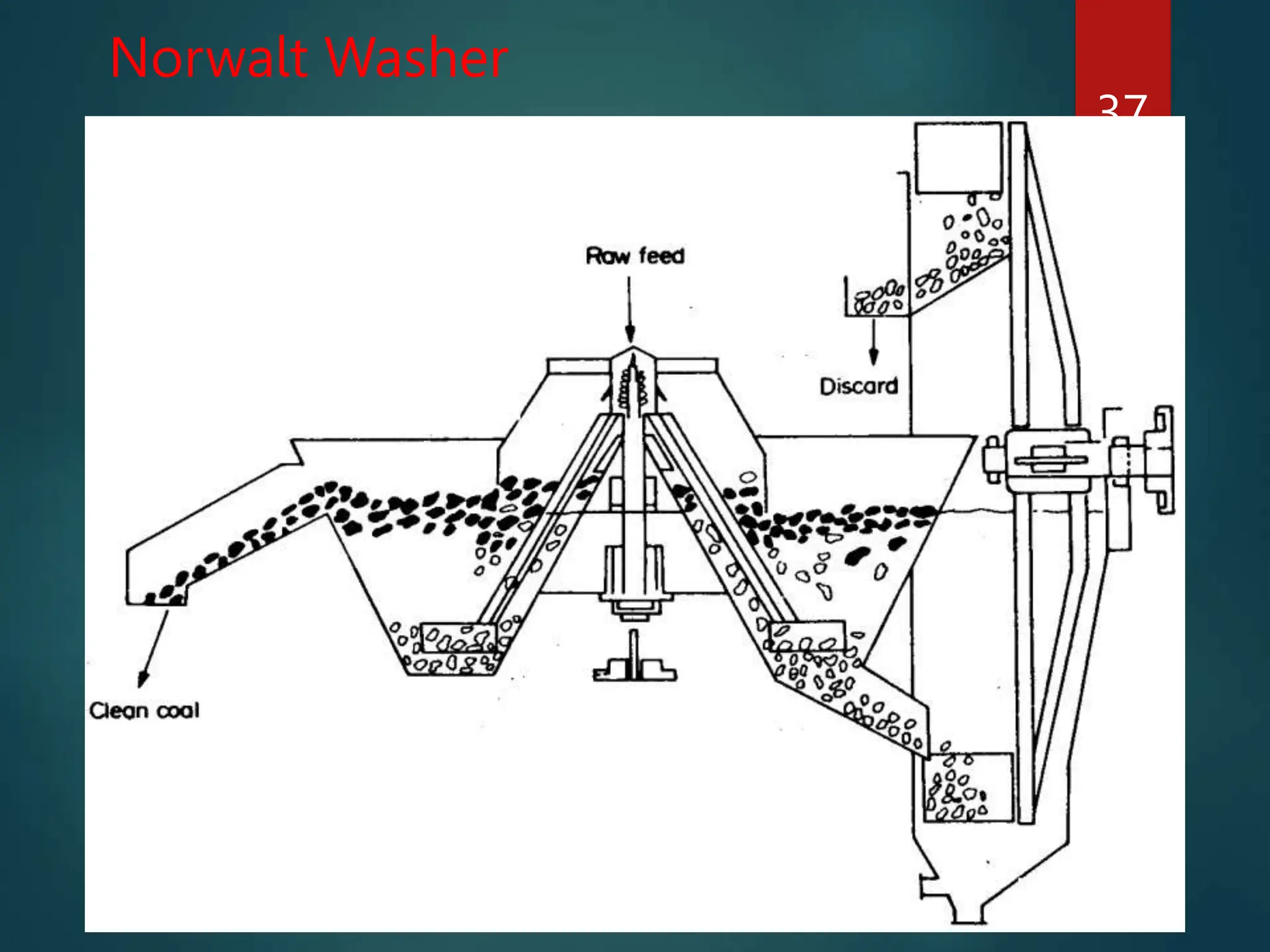 2 - Gravity Concentration presentation related to gravity | PPT