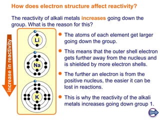 Alkali Metals Reactivity