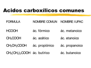 Grupos funcionales | PPT