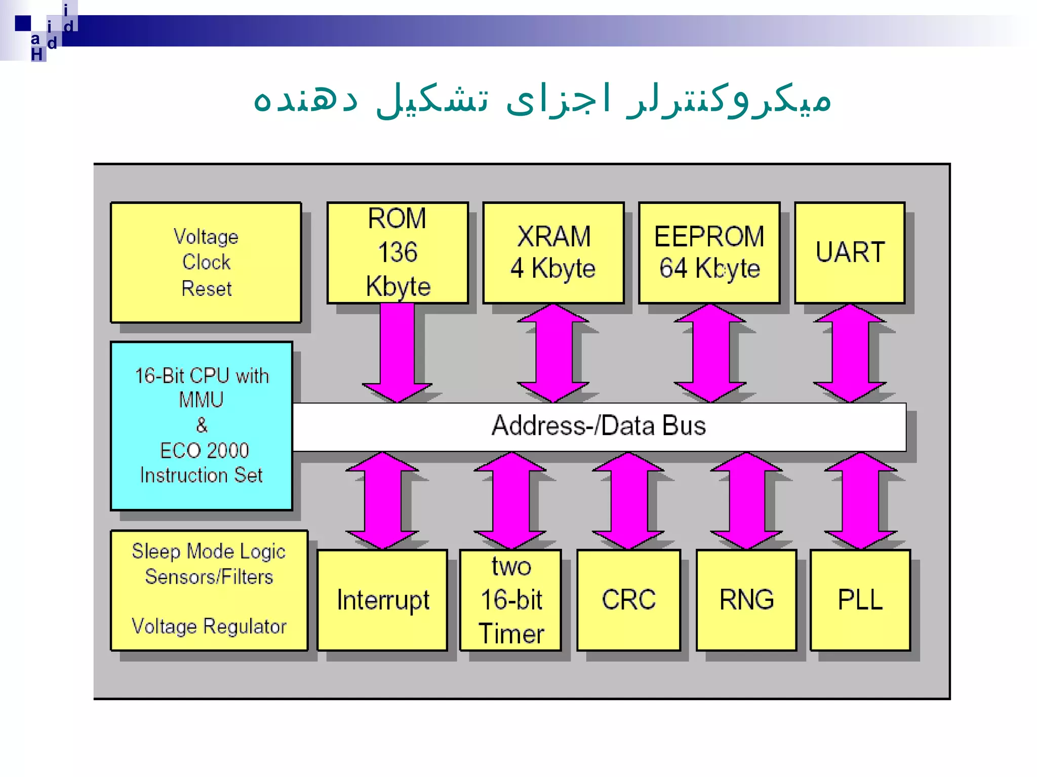 2 Gsm Network Structure Ppt Computer Networking Computing