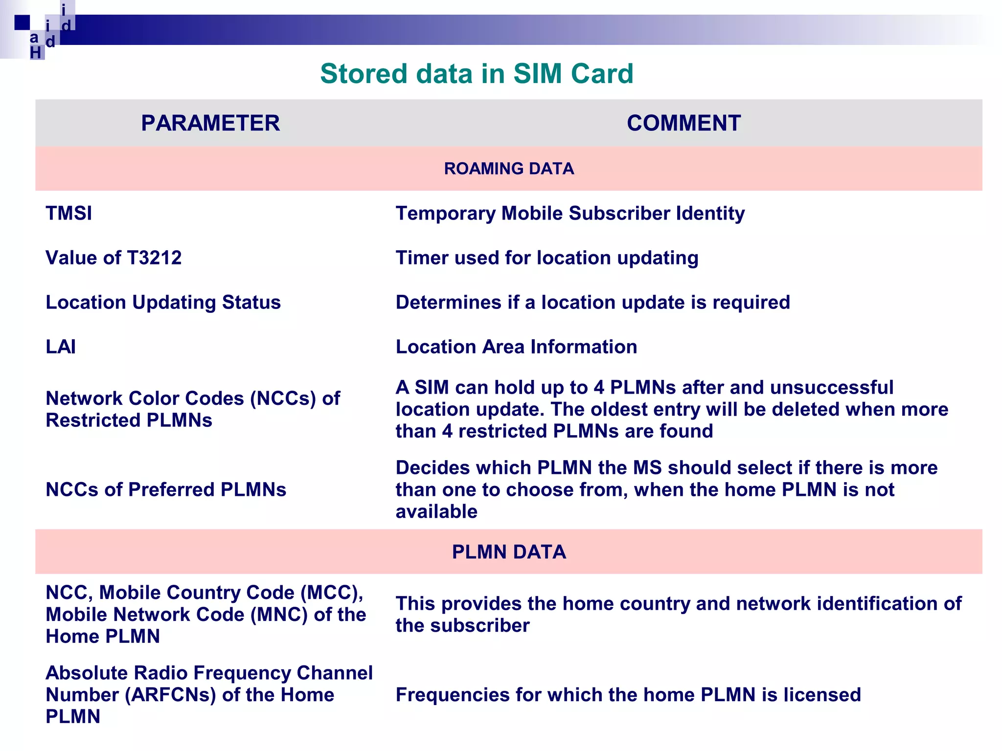 2 Gsm Network Structure Ppt Computer Networking Computing