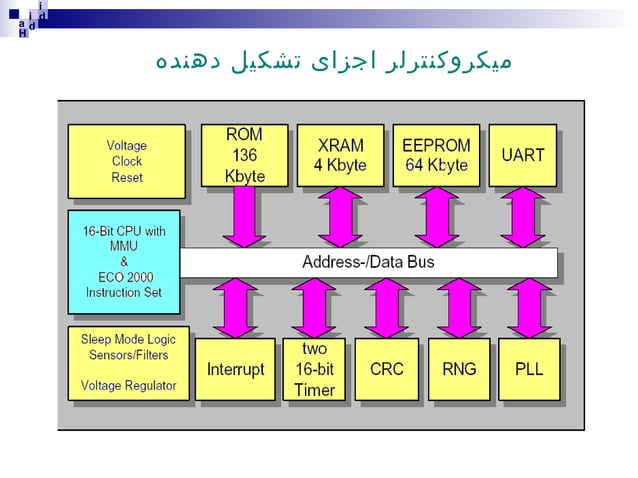 2 gsm network structure | PPT