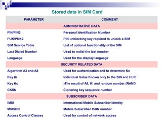 2 gsm network structure | PPT