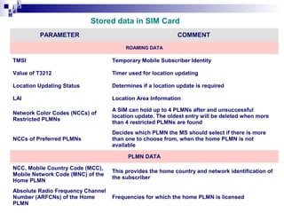 2 gsm network structure | PPT