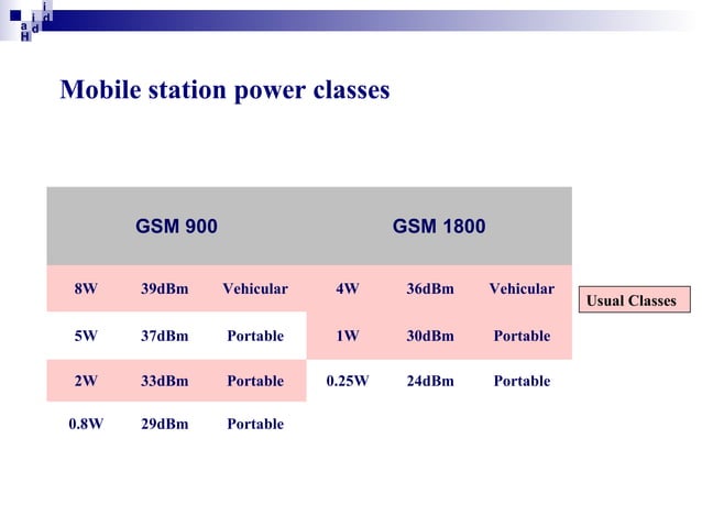 2 gsm network structure | PPT