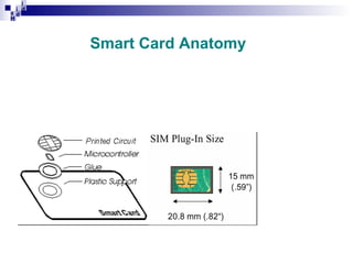 2 gsm network structure | PPT | Computer Networking | Computing