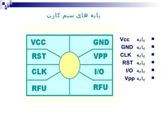 2 gsm network structure | PPT | Computer Networking | Computing