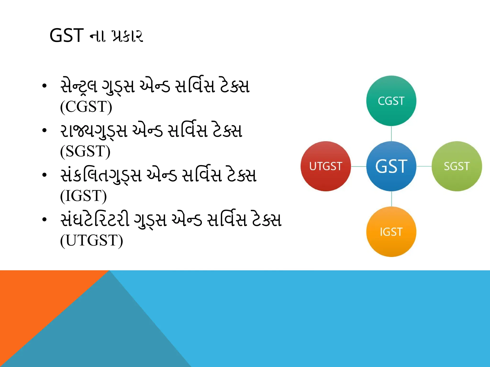 2-GST.en.gu.pptx GST types of GST types of GST types of GST types of ...