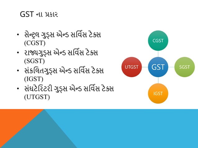 2-GST.en.gu.pptx GST types of GST types of GST types of GST types of ...