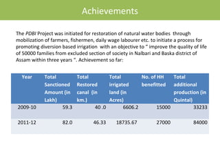 GVM PDBI Presentation | PPT | Non-Profit Organizations | Industries