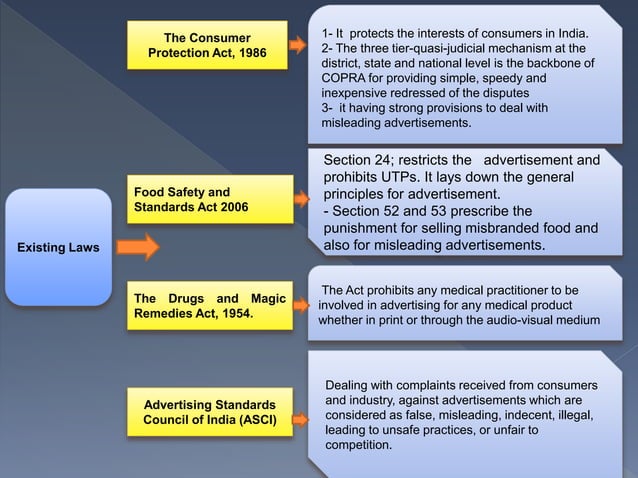 Misleading Advertising Strategies: Issues and Challenges | PPTX