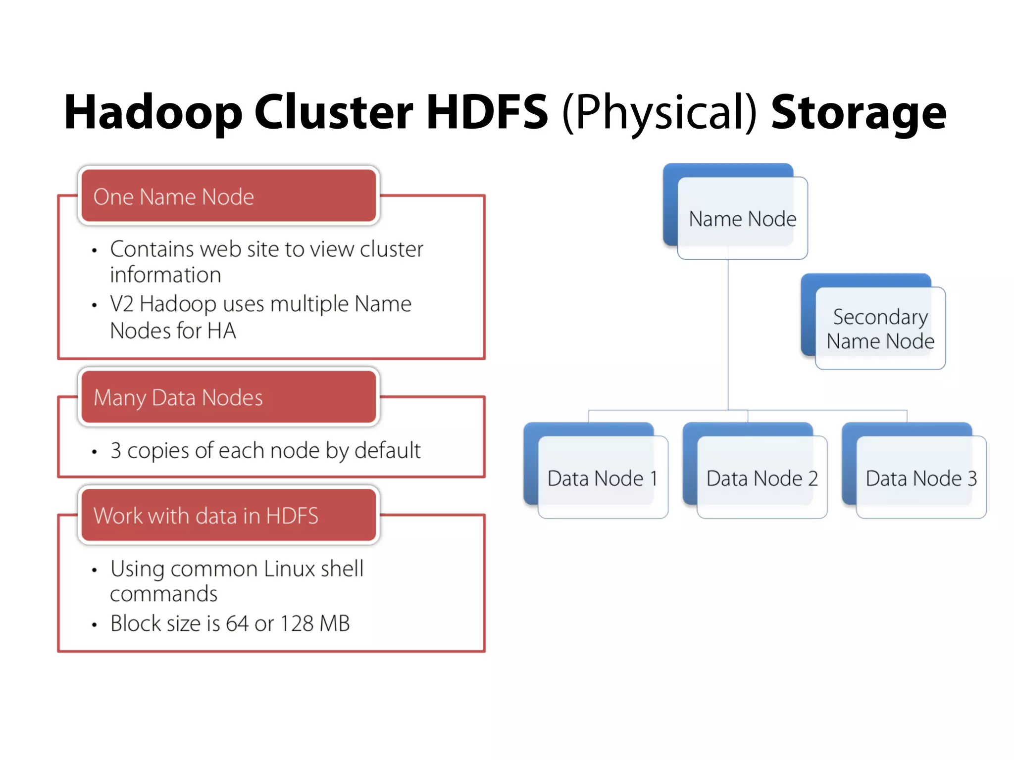 Hadoop MapReduce Fundamentals | PPT