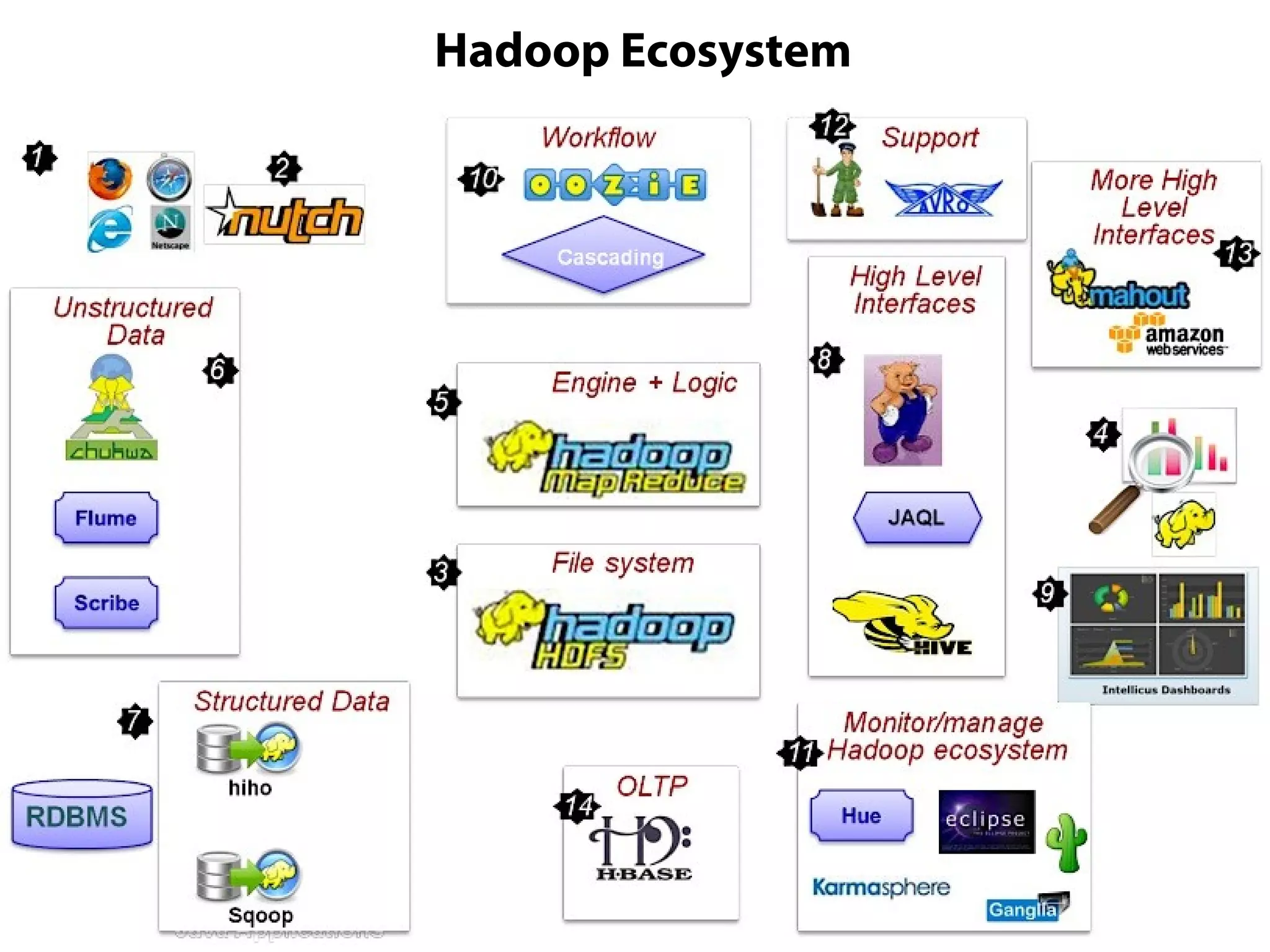 Hadoop MapReduce Fundamentals | PPT