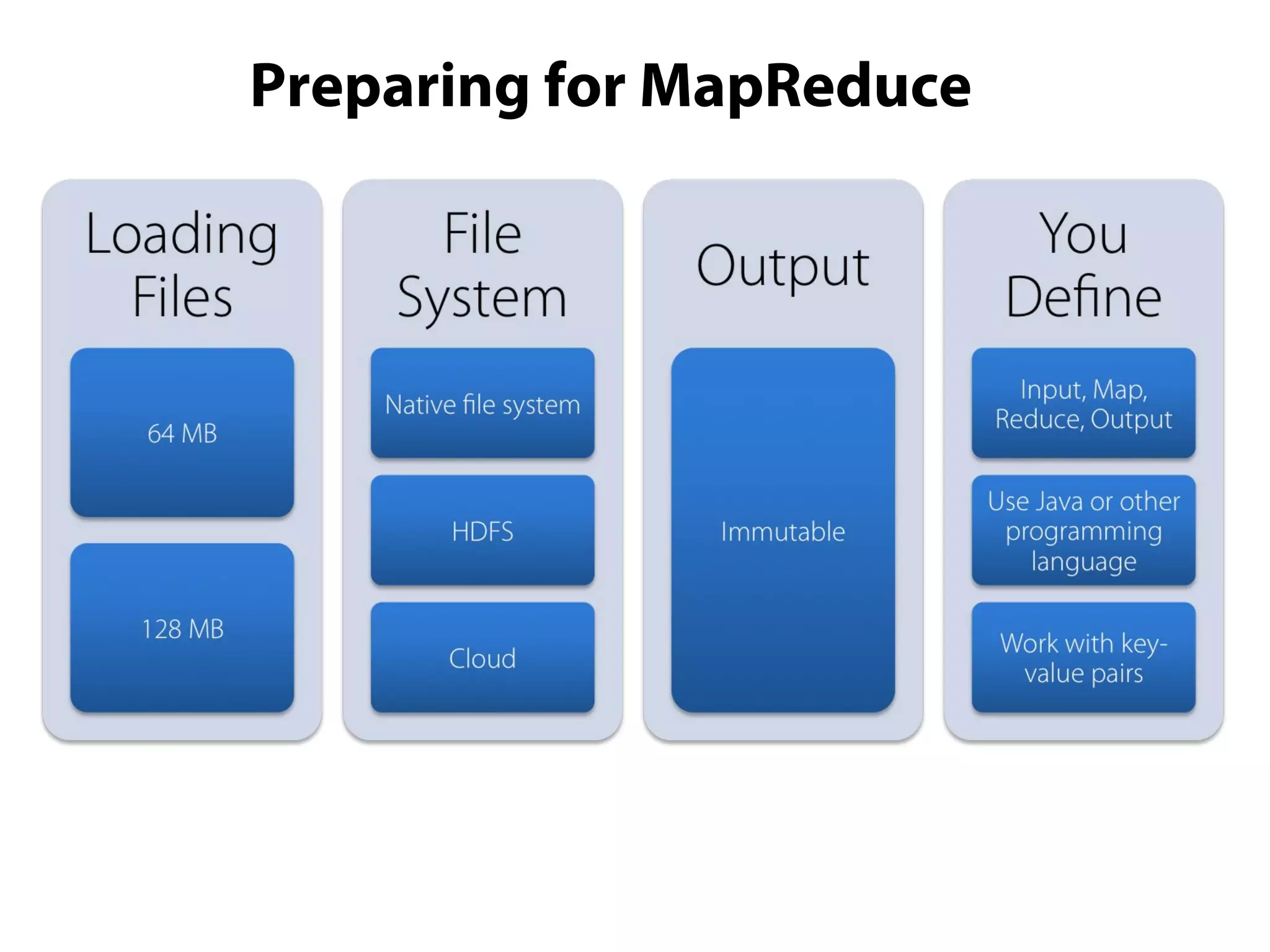 Hadoop MapReduce Fundamentals | PPT | Databases | Computer Software and Applications
